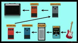 Guitar Production 201 Guitar FX Explored - آکادمی و فروشگاه صدا و ...